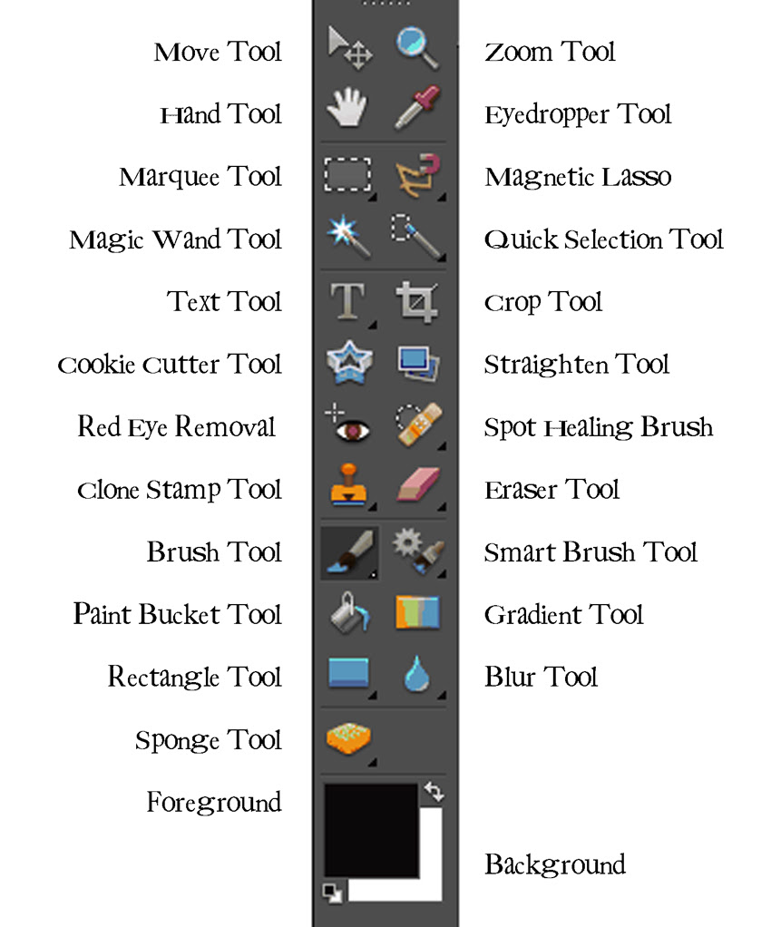 Adobe Photoshop Tools Labeled ~ News Word