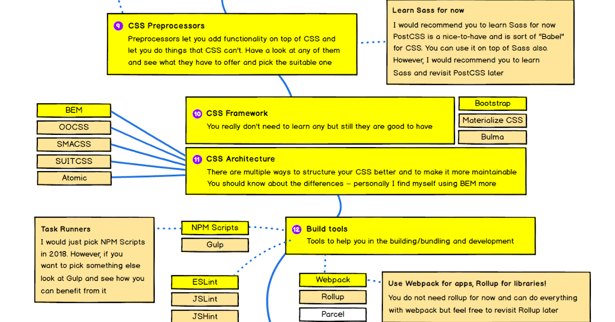 40 Javascript Functional Programming For Javascript