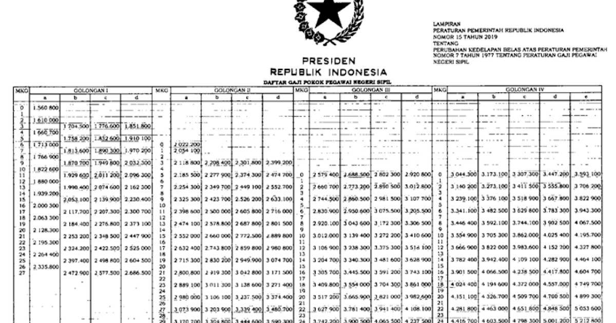 Daftar Gaji Pokok Pns Tahun 2023 Berdasarkan Pangkat - vrogue.co Daftar Gaji Pokok Pns Tahun 2023 Berdasarkan Pangkat - vrogue.co