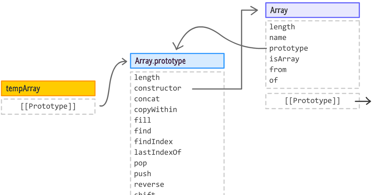 33 How To Extend Javascript Object Javascript Overflow