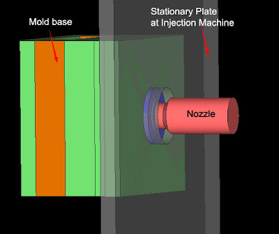 Locating Ring Design and Construction in Injection Mold ~ Injection ...