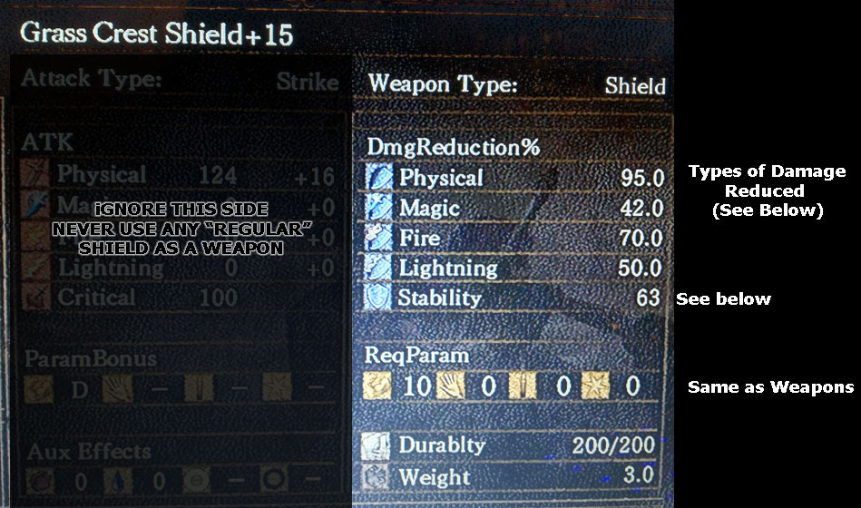 Something Like Gaming: Dark Souls Equipment Stats Explained