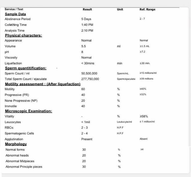 Semen Analysis Explained How To Read The Report Helal Medical