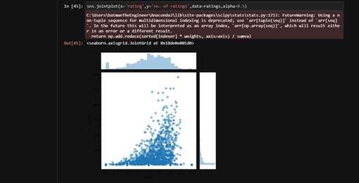 Movie Recommendation System Python