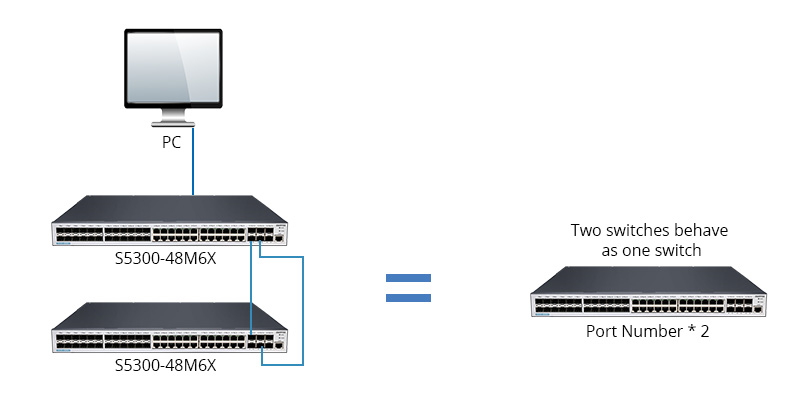 S5300 Series Switch Stacking Guide: Configuration & FAQs S5300 Series Switch Stacking Guide: Configuration & FAQs