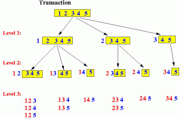 Algoritma Data Science, Solusi Permasalahan Data Algoritma Data Science, Solusi Permasalahan Data