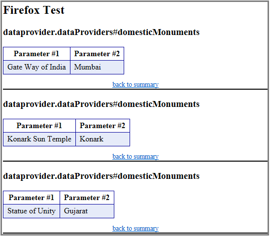 Data provider and TestNG XML: Parameterization in Selenium Data provider and TestNG XML: Parameterization in Selenium