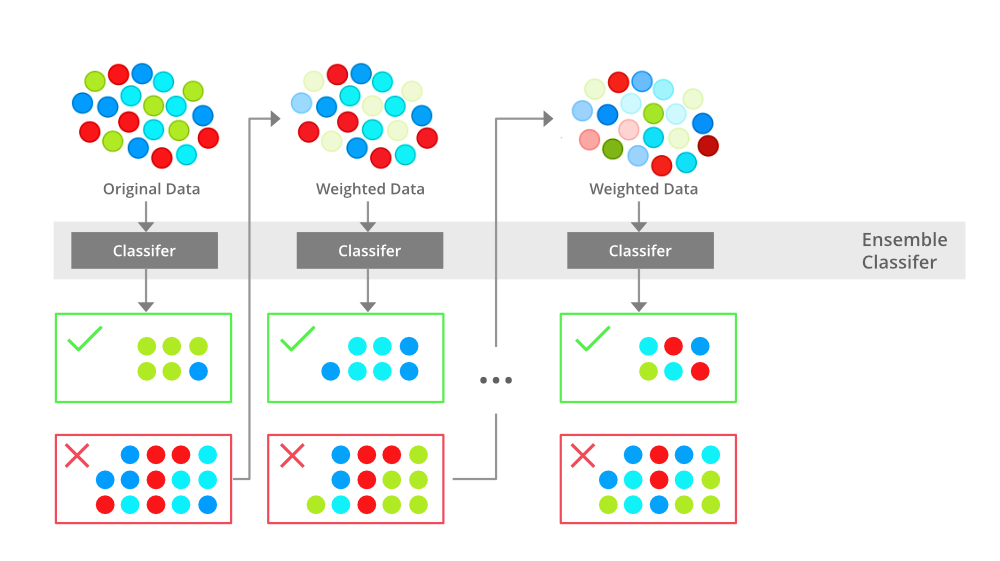 XGBoost Algorithm in Machine Learning - Shiksha Online XGBoost Algorithm in Machine Learning - Shiksha Online
