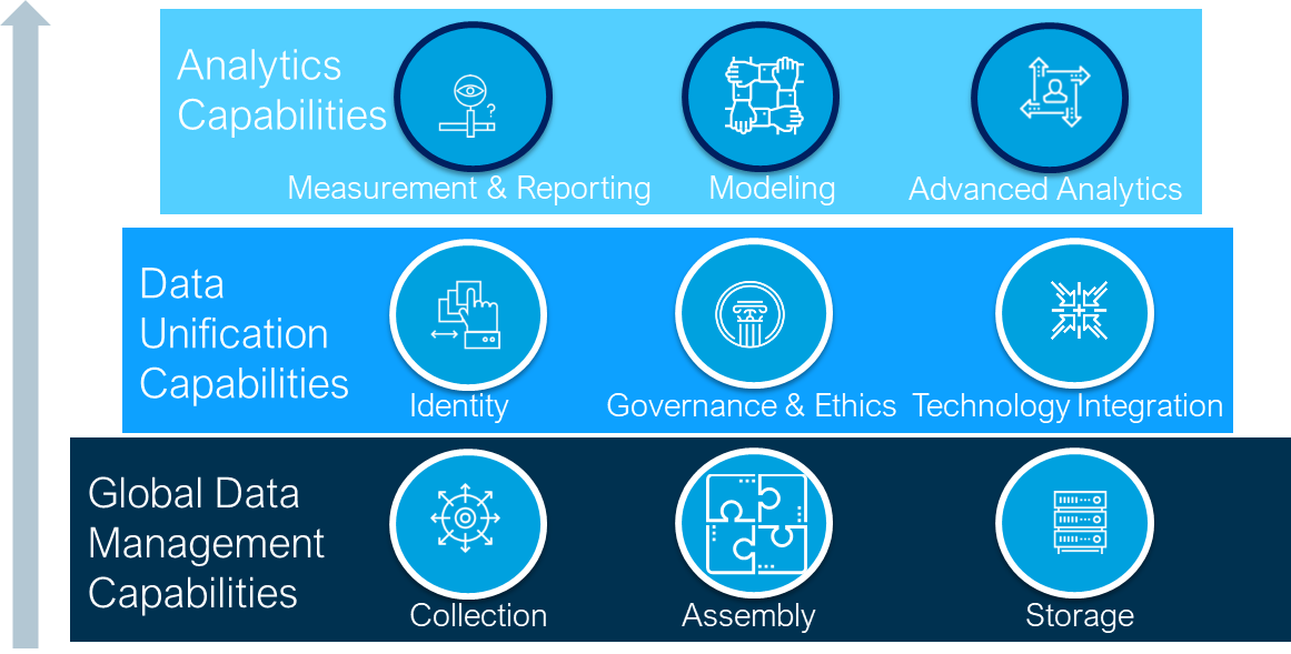 Data Key to Building Enterprise Analytics Strategy | Acxiom Data Key to Building Enterprise Analytics Strategy | Acxiom