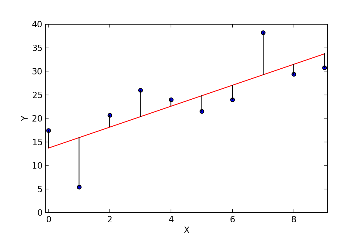 Linear Regression - Pianalytix - Build Real-World Tech Projects Linear Regression - Pianalytix - Build Real-World Tech Projects