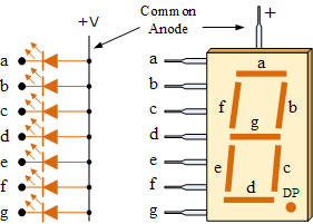 Common anode 7 segment display store