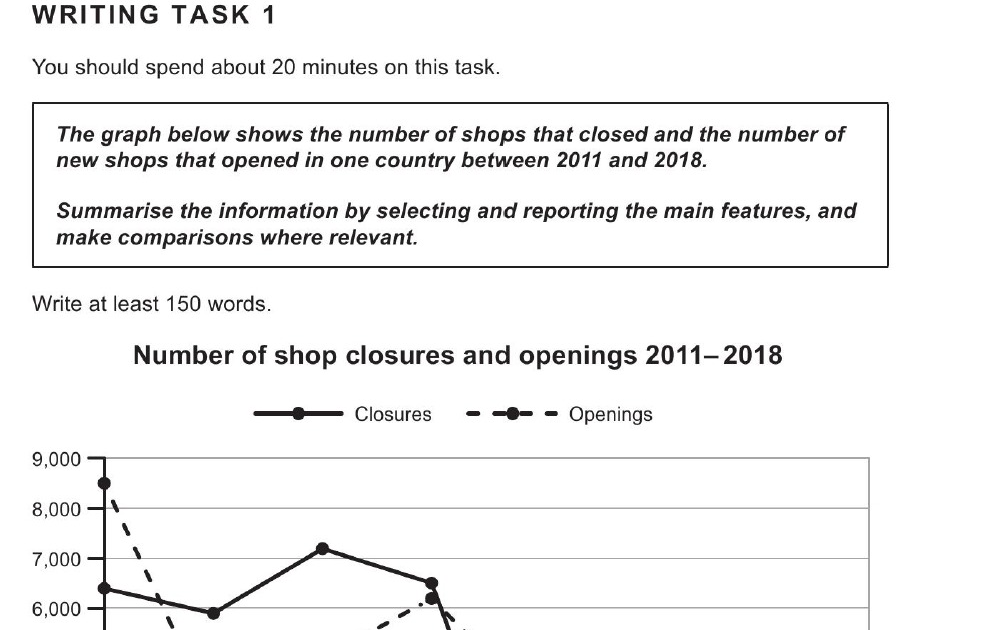 IELTS academic writing Task 1: Ielts Academic Writing Task 1 Ielts ... IELTS academic writing Task 1: Ielts Academic Writing Task 1 Ielts ...