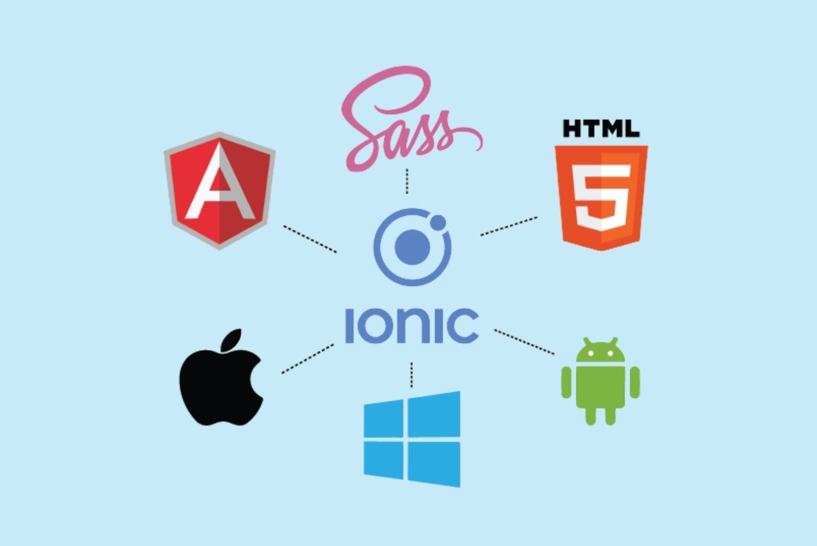 Best Cross Platform Framework For App Development In 2022
