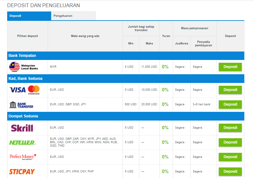 Justforex Review Malaysia: JustMarket Login, Register, Deposit & Withdrawal Justforex Review Malaysia: JustMarket Login, Register, Deposit & Withdrawal