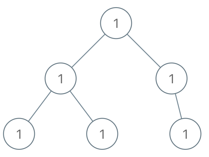 Leetcode 965. Univalued Binary Tree. - Platform for Object Oriented and ... Leetcode 965. Univalued Binary Tree. - Platform for Object Oriented and ...